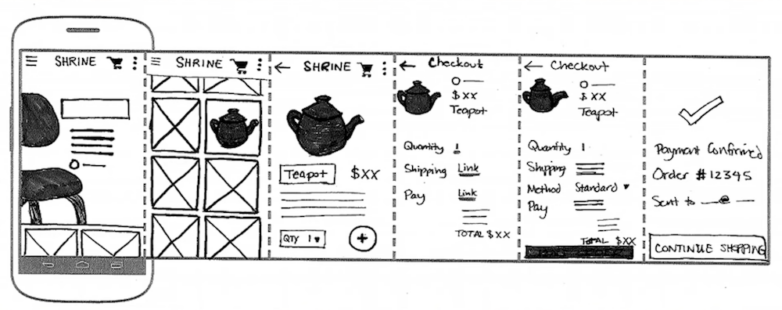 The Simple Guide to Startup Product Development: From Ideation to ...