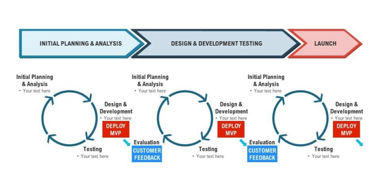 The Simple Guide to Startup Product Development: From Ideation to ...